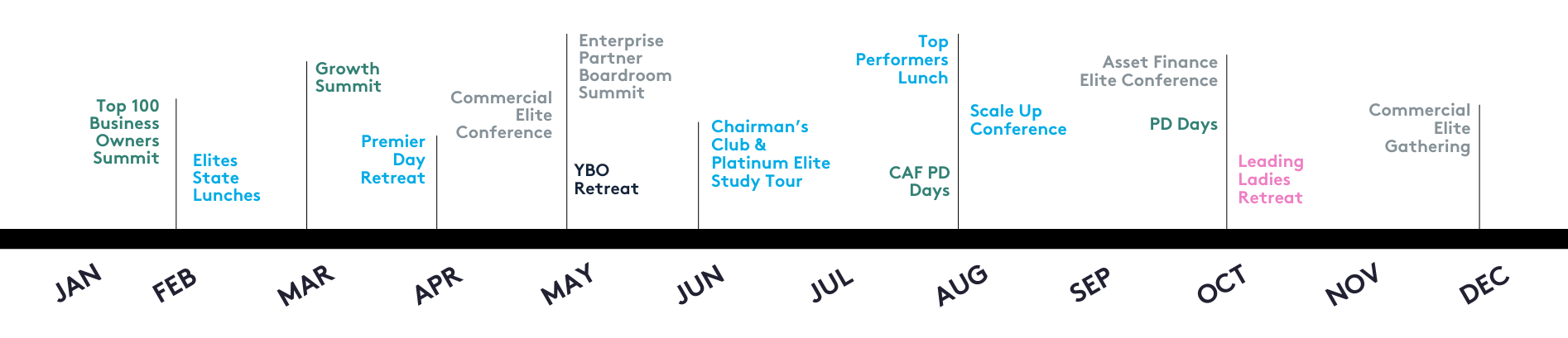 LMG Events & Training Program